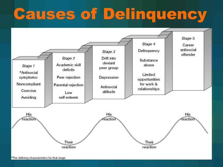 PPT - Conduct Disorder PowerPoint Presentation - ID:138085