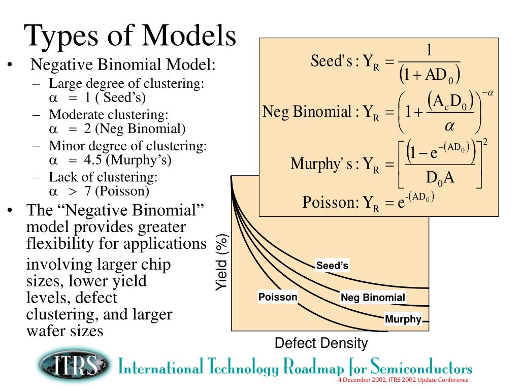 PPT - ITRS Conference December 3 - 4, 2002 Tokyo, Japan ITRS 2002 Yield ...