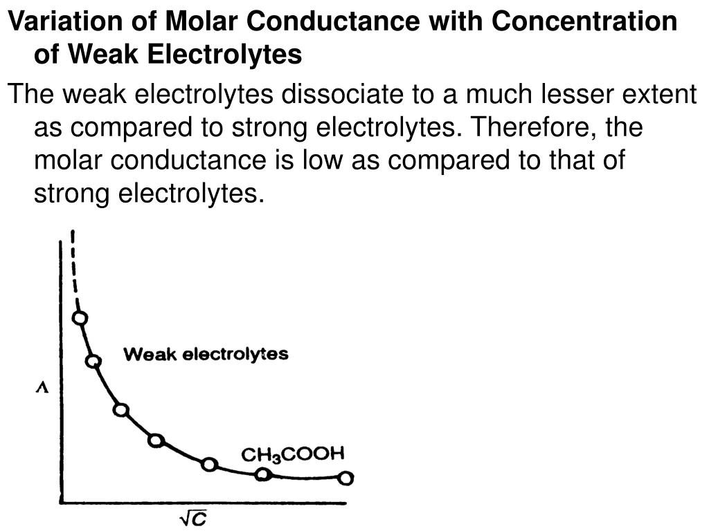 PPT - Electrical conductivity of electrolyte’s solutions PowerPoint ...