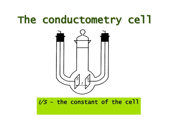 PPT - Electrical conductivity of electrolyte’s solutions PowerPoint ...