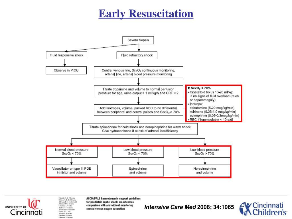 PPT - Early Goal-Directed Therapy in Pediatric Sepsis - Improving Care ...