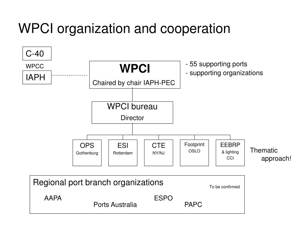 PPT - World Ports Climate Initiative WPCI PowerPoint Presentation, free ...