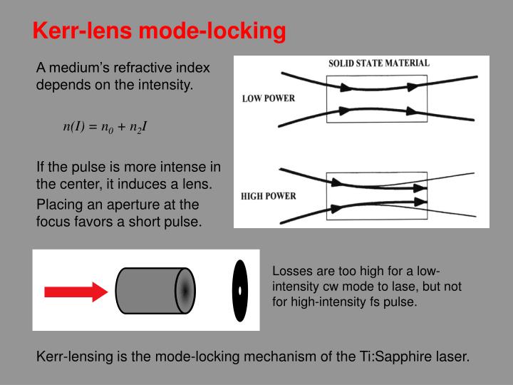 PPT - The Generation of Ultrashort Laser Pulses PowerPoint Presentation ...