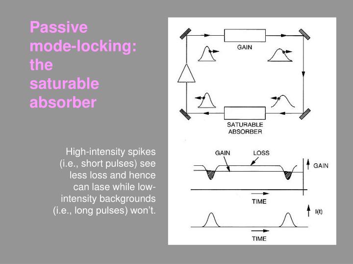PPT - The Generation of Ultrashort Laser Pulses PowerPoint Presentation ...