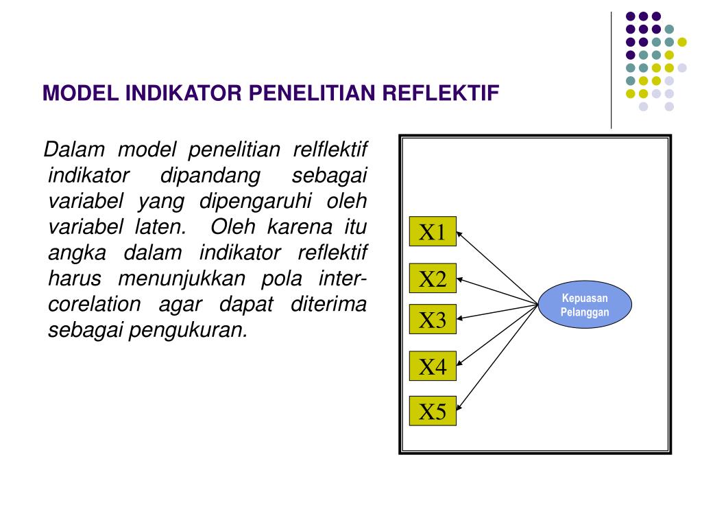 PPT - PENGUKURAN VARIABEL DEFINISI OPERASIONAL DAN SKALA PowerPoint ... PPT - PENGUKURAN VARIABEL DEFINISI OPERASIONAL DAN SKALA PowerPoint ...