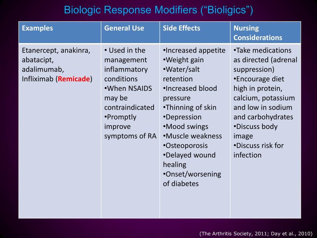 PPT - Arthritis: RA, OA, & SLE Treatments PowerPoint Presentation, free ...