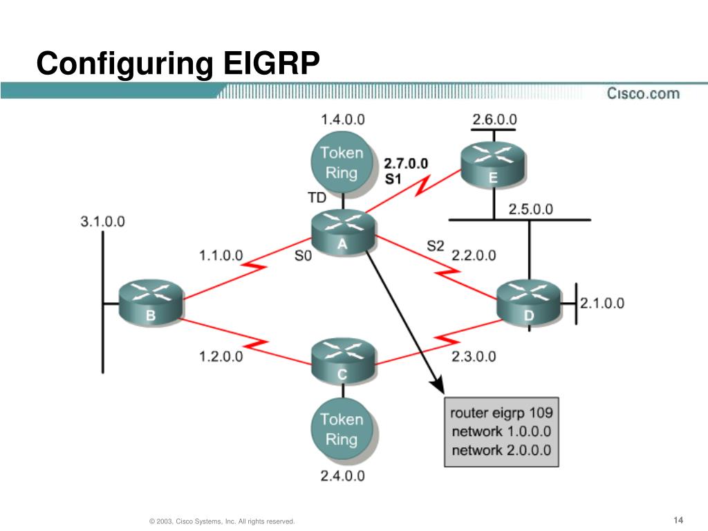 PPT - EIGRP Concepts & Configuration Guide PowerPoint Presentation - ID ... PPT - EIGRP Concepts & Configuration Guide PowerPoint Presentation - ID ...
