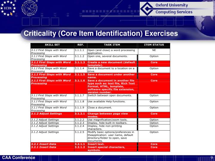 PPT - ECDL Test Development and Validation Process PowerPoint ...