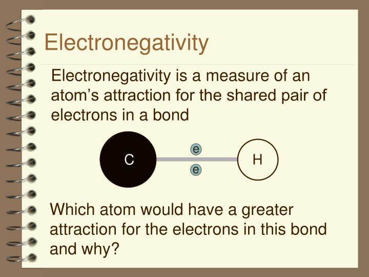 PPT - Periodic Trends in Electronegativity PowerPoint Presentation - ID ...