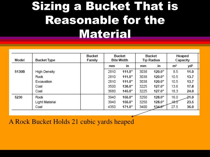 PPT - Matching An Excavator to Our Trucks PowerPoint Presentation - ID ...