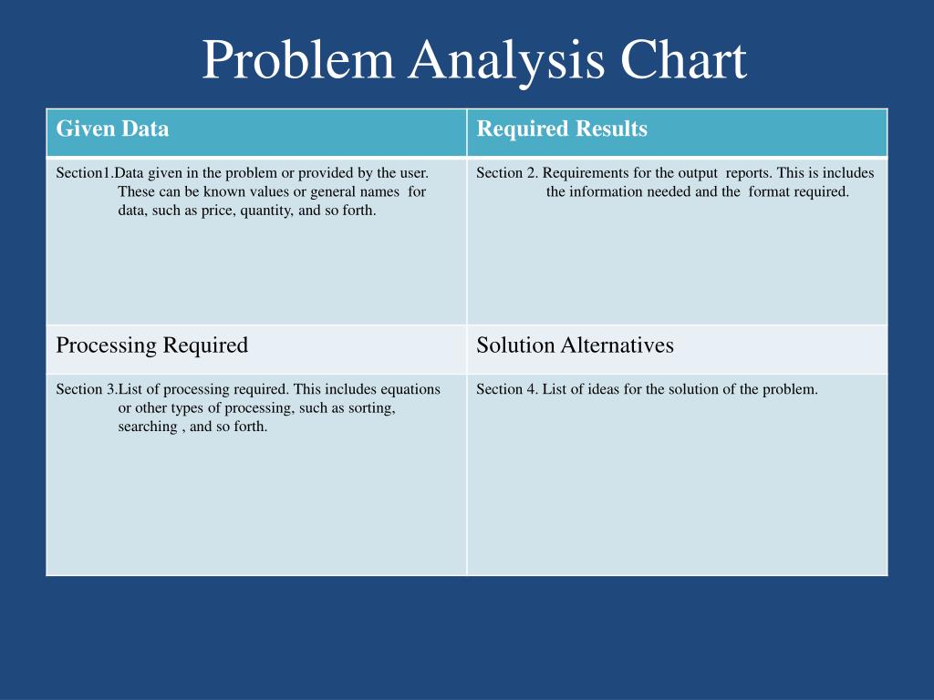 Problem Analysis Diagram Vrogue co Problem Analysis Diagram Vrogue co