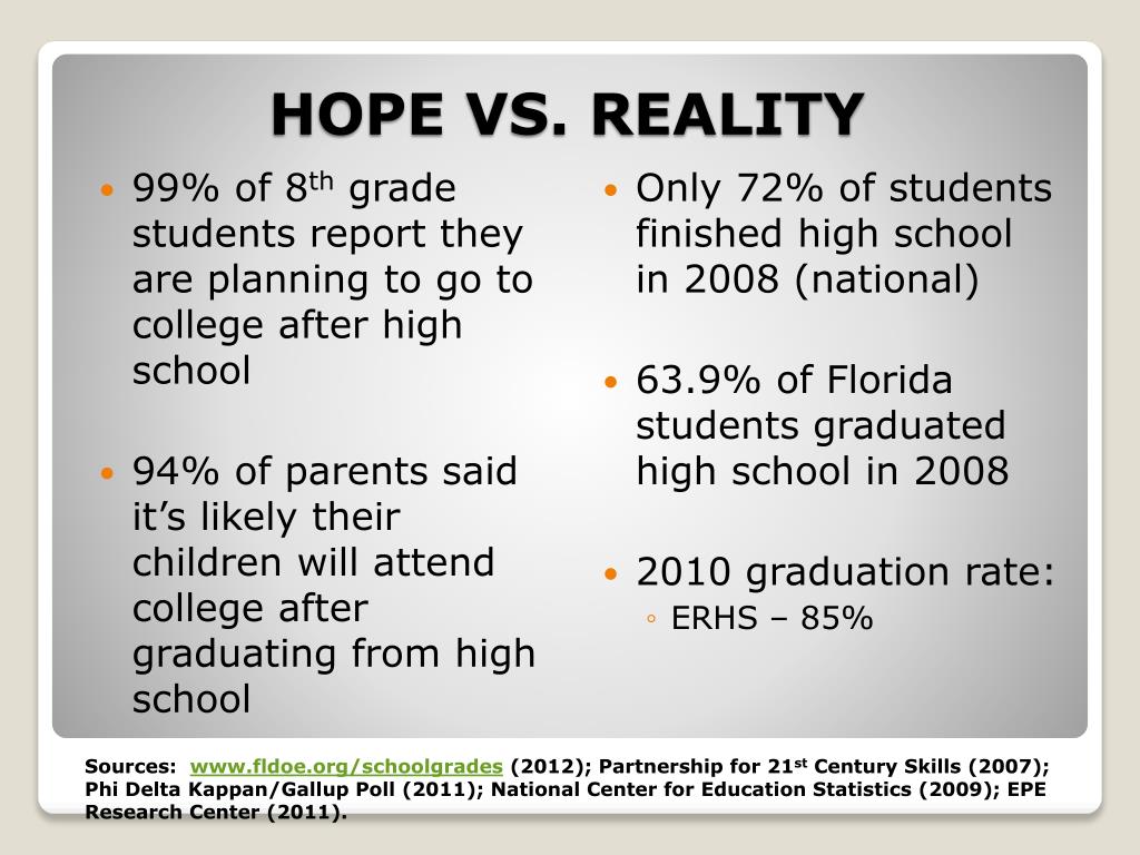 PPT - East Ridge High School 9 th Grade Pre-Registration for 2012-2013 ...