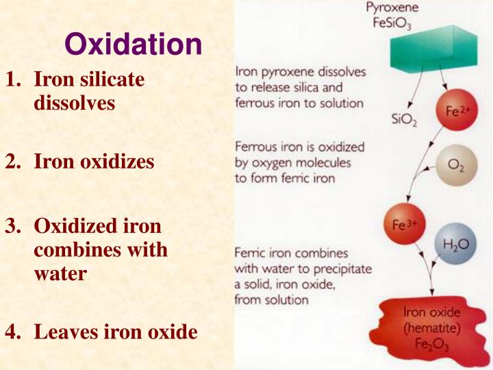 PPT - Weathering of Rocks PowerPoint Presentation - ID:1386339