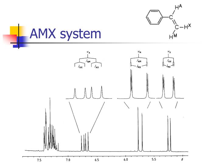 PPT - NMR Spectroscopy PowerPoint Presentation - ID:138786