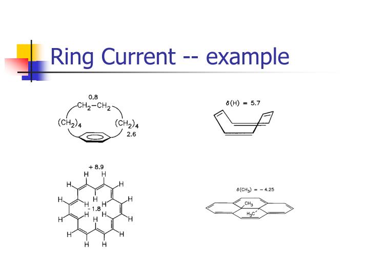 PPT - NMR Spectroscopy PowerPoint Presentation - ID:138786