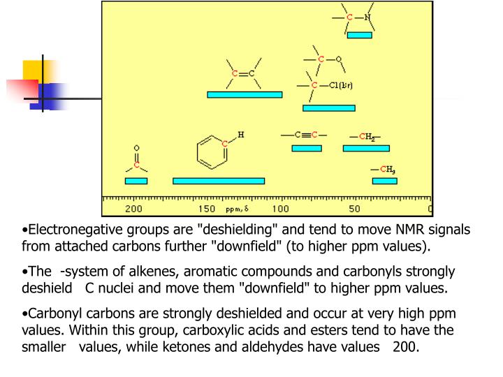 PPT - NMR Spectroscopy PowerPoint Presentation - ID:138786