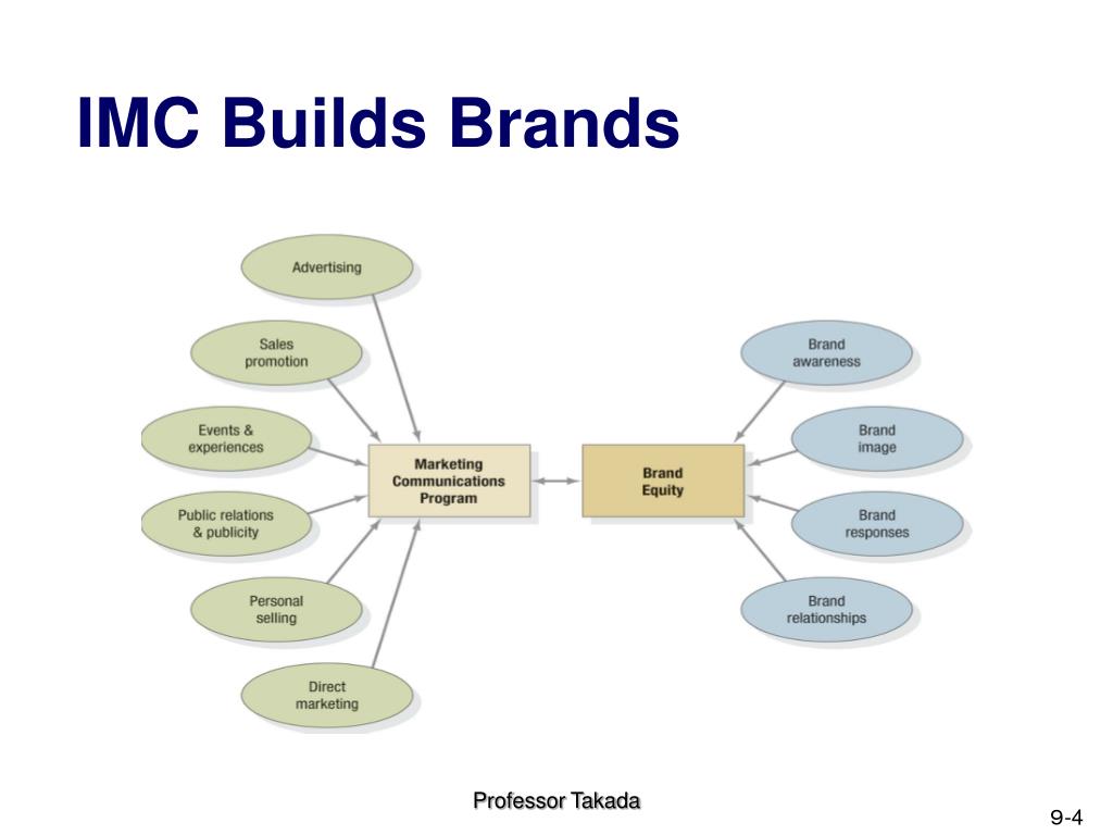 PPT - Professor Takada Marketing Communications: Tools and Strategies ...