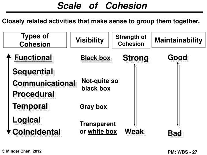 PPT - Project Management Work Breakdown Structures PowerPoint ...