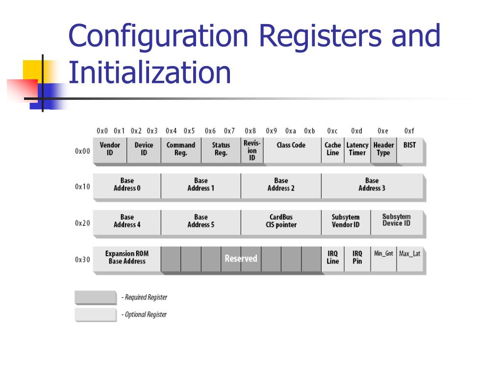 PPT - PCI Drivers PowerPoint Presentation, free download - ID:1390142