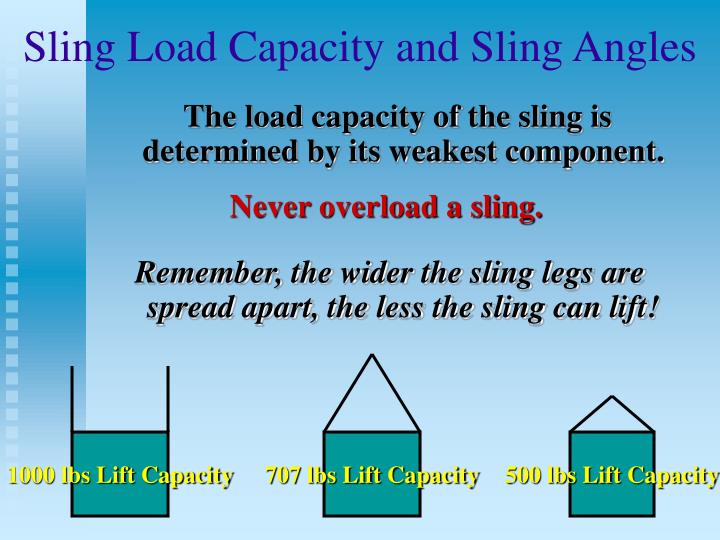 PPT - Sling Safety PowerPoint Presentation - ID:1390589