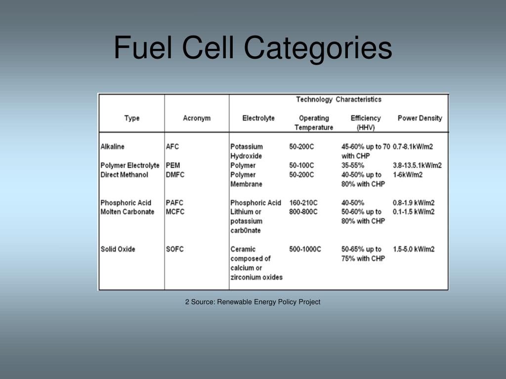 PPT - Stainless Steel Alloys for Polymer Electrolyte Membrane (PEM ...