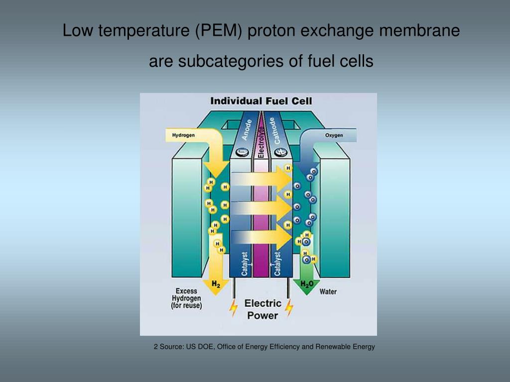 PPT - Stainless Steel Alloys for Polymer Electrolyte Membrane (PEM ...