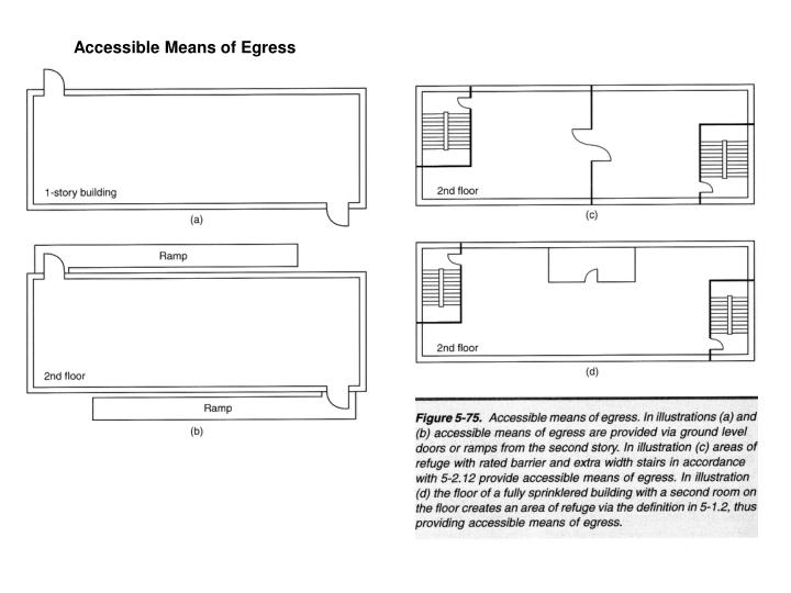 PPT - Chapter 7 – 3 rd part of NFPA 101 Life Safety Code 2000 Edition ...