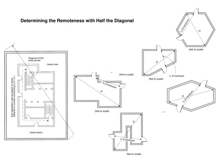 PPT - Chapter 7 – 3 rd part of NFPA 101 Life Safety Code 2000 Edition ...