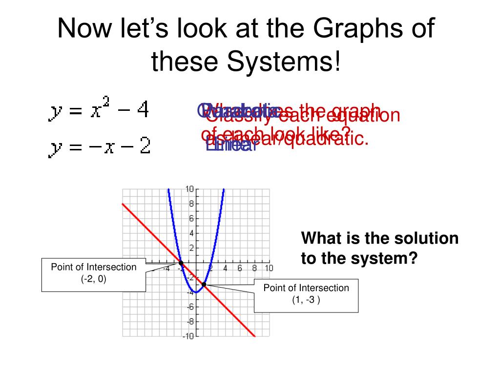 PPT - Solving Systems of Linear and Quadratic Equations PowerPoint ... PPT - Solving Systems of Linear and Quadratic Equations PowerPoint ...