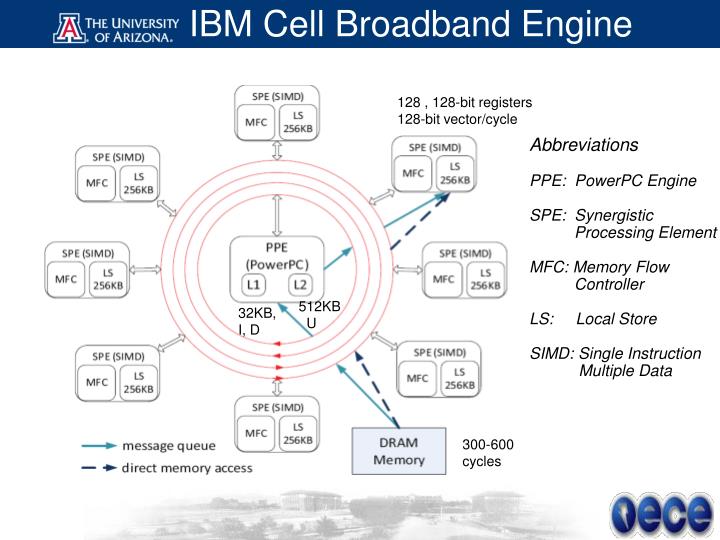 PPT - Multicores, Multiprocessors, and Clusters PowerPoint Presentation ...