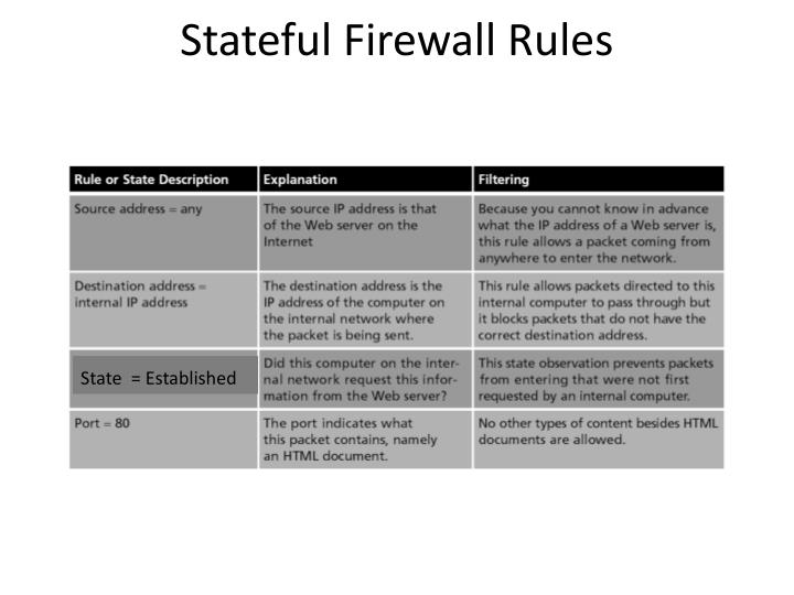 PPT - Security+ PowerPoint Presentation - ID:1391717