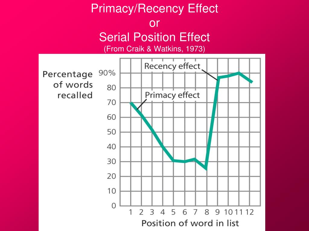 The Primacy And Recency Effect – Baysection The Primacy And Recency Effect – Baysection