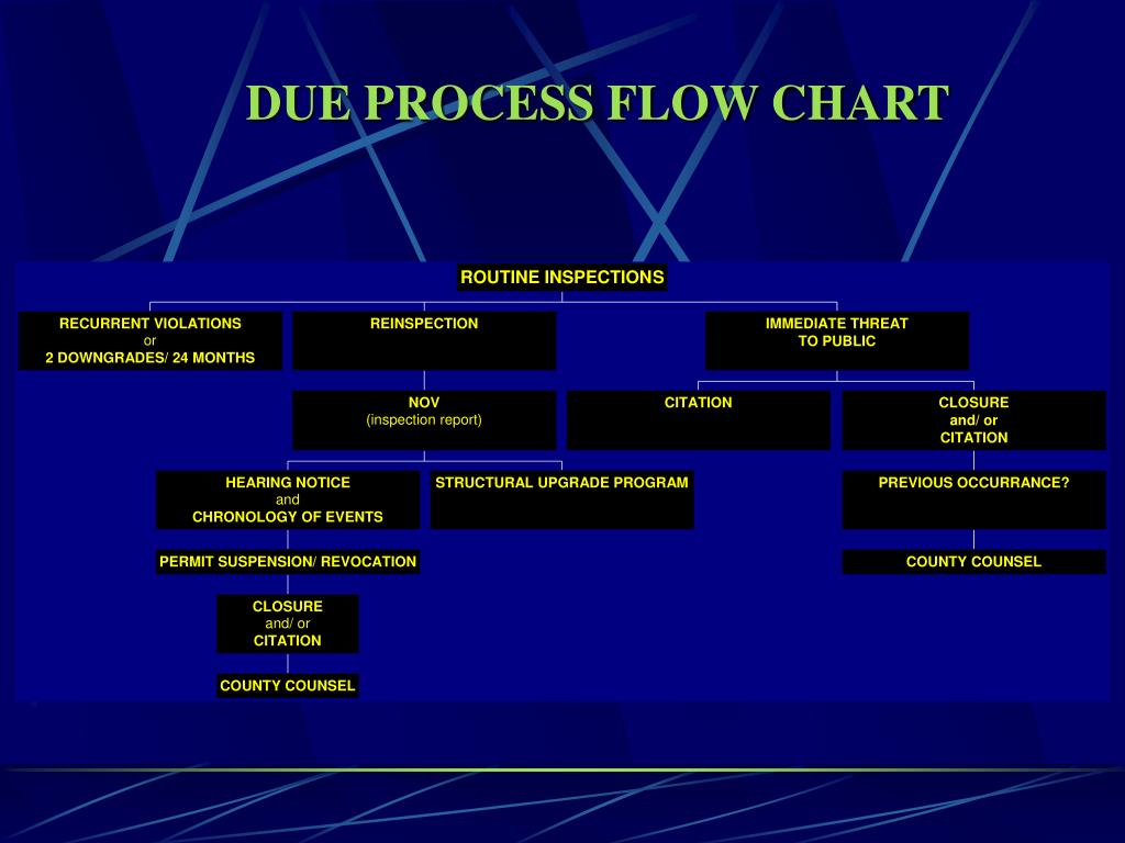 PPT - Riverside County Environmental Health Presents... PowerPoint ...