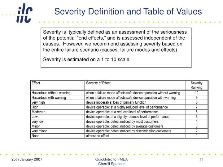 PPT - A Quick Introduction to Failure Modes and Effects Analysis (FMEA ...