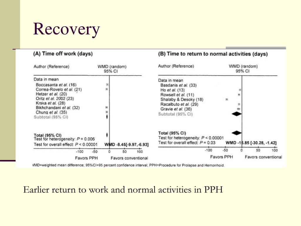 Ppt Updates On The Treatment Of Hemorrhoidal Disease Powerpoint