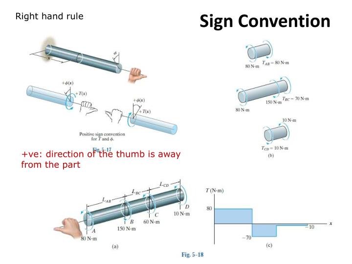 PPT - Torsion PowerPoint Presentation - ID:1393713