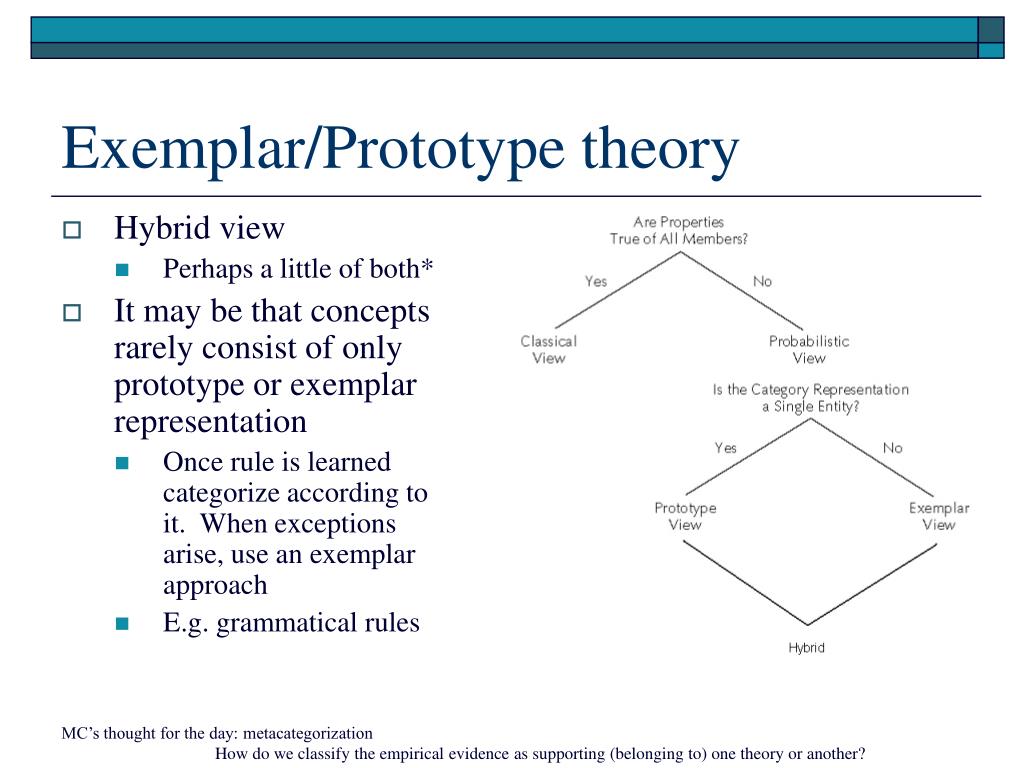 Prototype Theory Examples at David Frakes blog Prototype Theory Examples at David Frakes blog