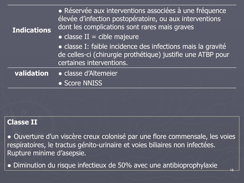 PPT - L’antibioprophylaxie en chirurgie digestive PowerPoint ...