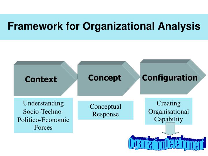 PPT - Organization Development Interventions PowerPoint Presentation ...