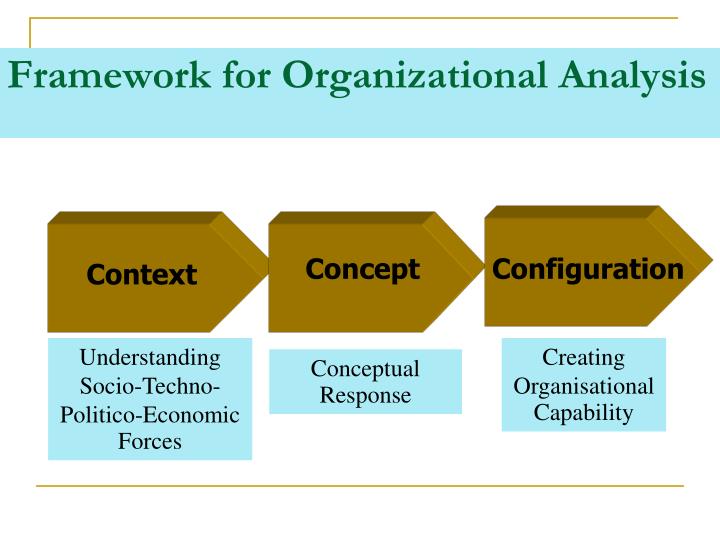 PPT - Organization Development Interventions PowerPoint Presentation ...