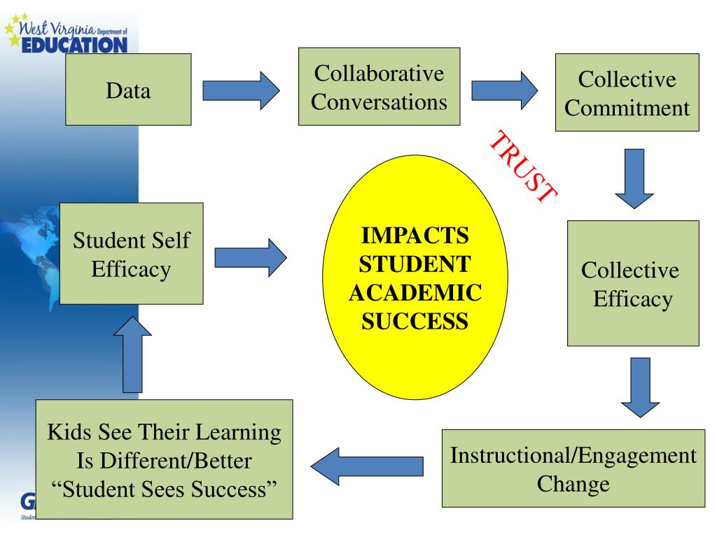 PPT - Studying and Shaping Culture as a Key Component for School ... PPT - Studying and Shaping Culture as a Key Component for School ...