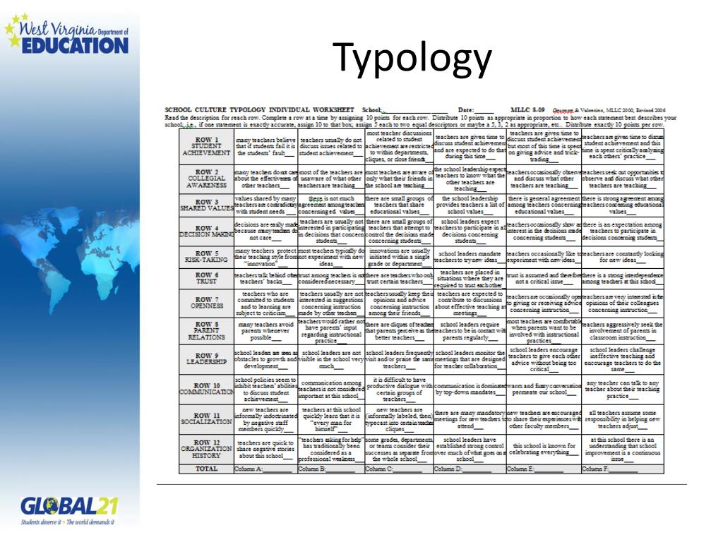 PPT - Studying and Shaping Culture as a Key Component for School ... PPT - Studying and Shaping Culture as a Key Component for School ...