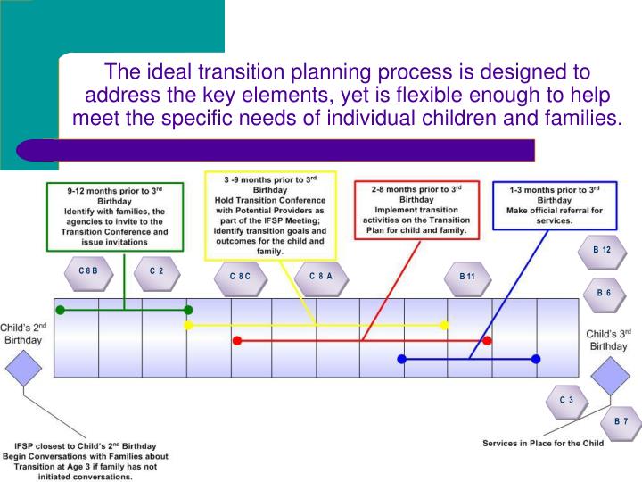 PPT - Supporting Early Childhood Transition: PowerPoint Presentation ...