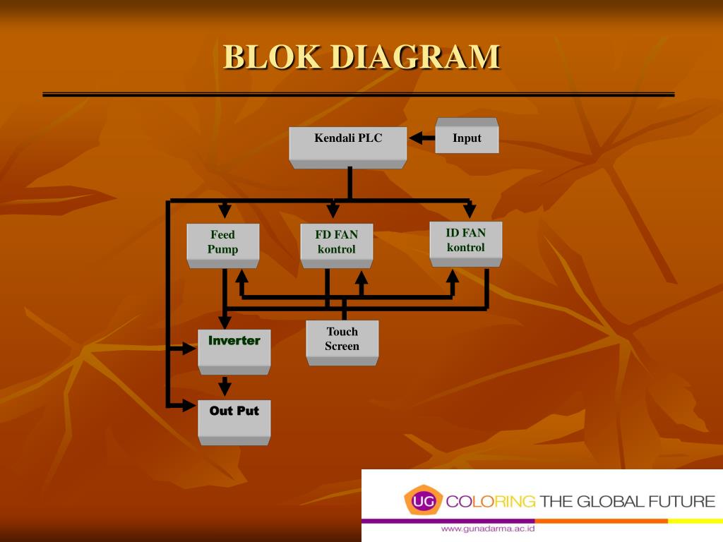 PPT - ASSALAMUALAIKUM WR. WB BIODATA PowerPoint Presentation, free ...