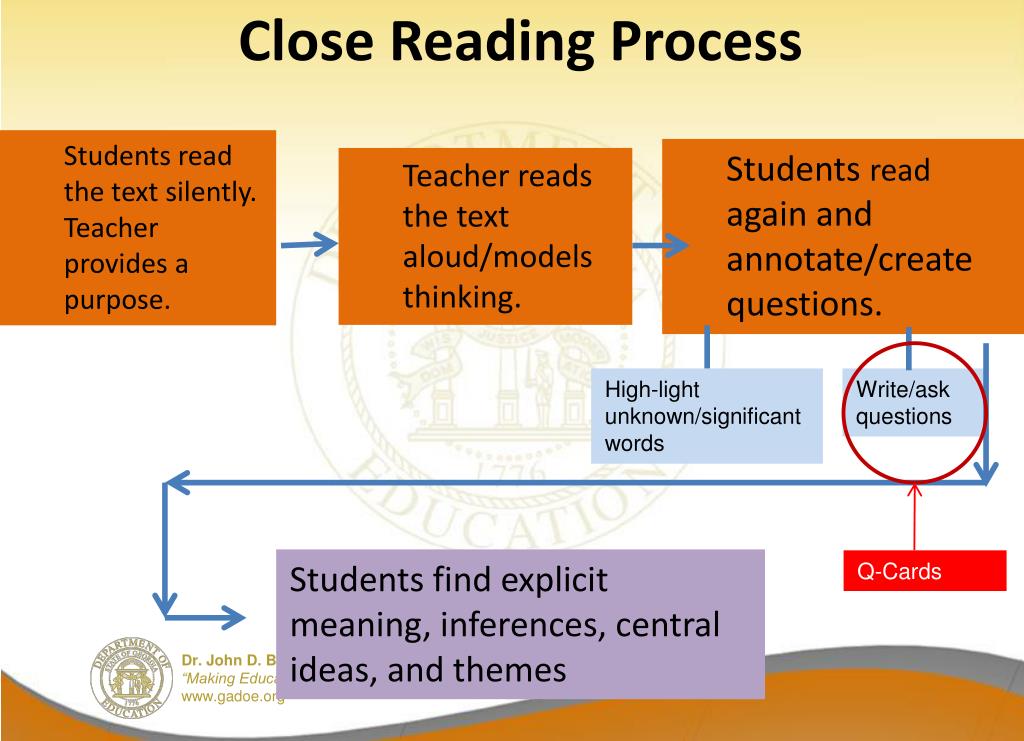 PPT - Close Reading Strategies for CCGPS Daniel Rock, Literacy ...