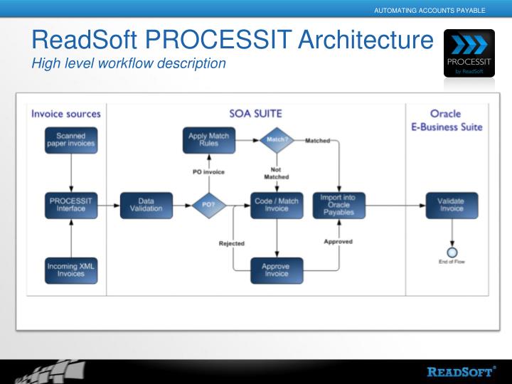 PPT - Automated invoice processing in Oracle E-Business Suite PowerPoint Presentation - ID:1395333