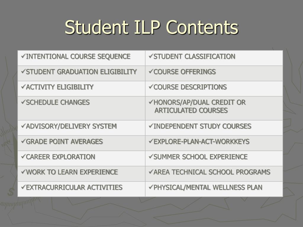PPT - Individual Planning, Individual Learning Plans, & School ...