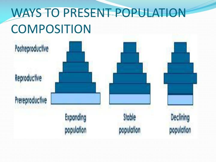 PPT - POPULATION ECOLOGY BEVOLKINGSEKOLOGIE PowerPoint Presentation ...