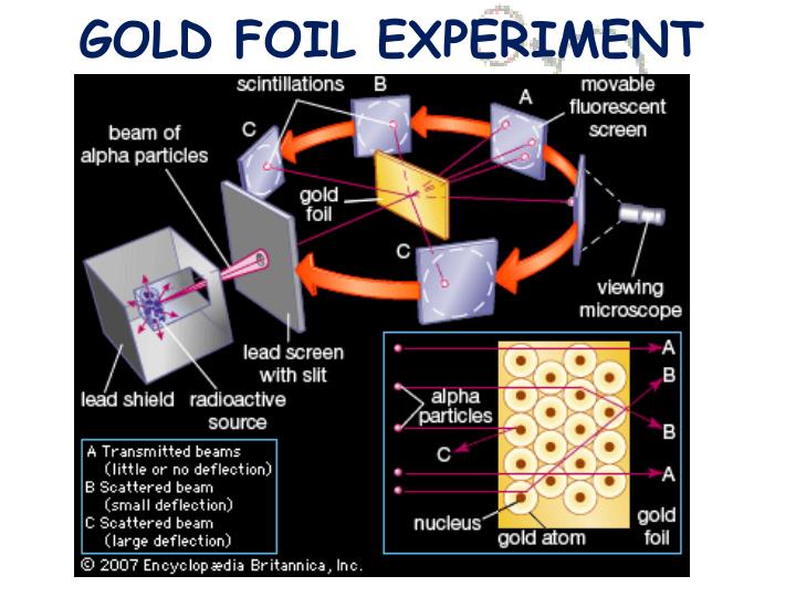PPT - Development of the Atomic Theory PowerPoint Presentation - ID:1397333