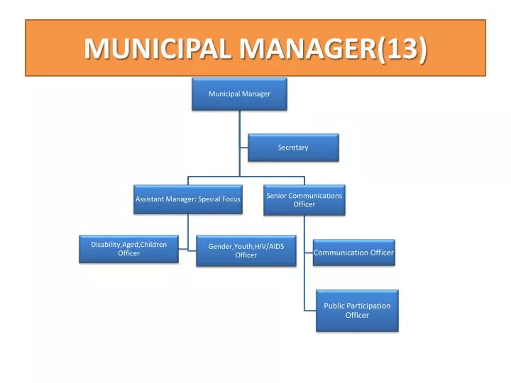 PPT - MUNICIPAL MANAGER(13) PowerPoint Presentation, free download - ID ...